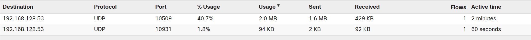 Port Forwarding Not Working The Meraki Community