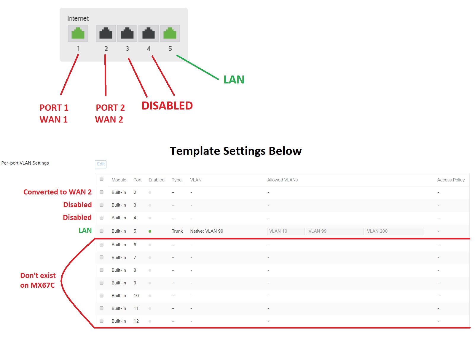 Template - MX Port NUmbers/Mappings - The Meraki Community