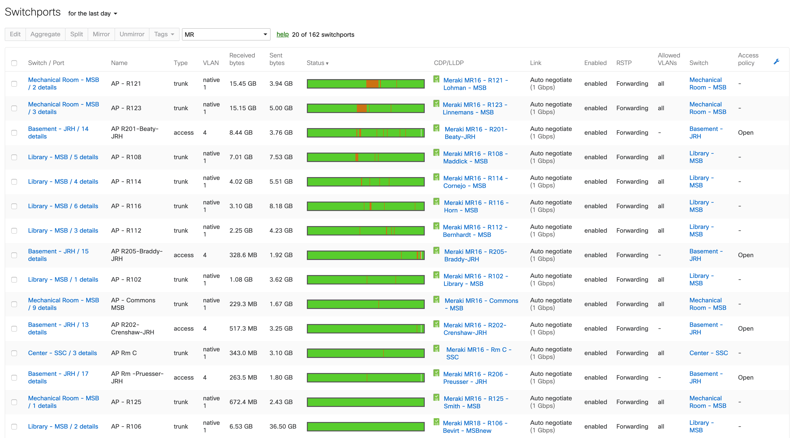 High proportion of CRC errors on ports with MR16 Access Points - The ...