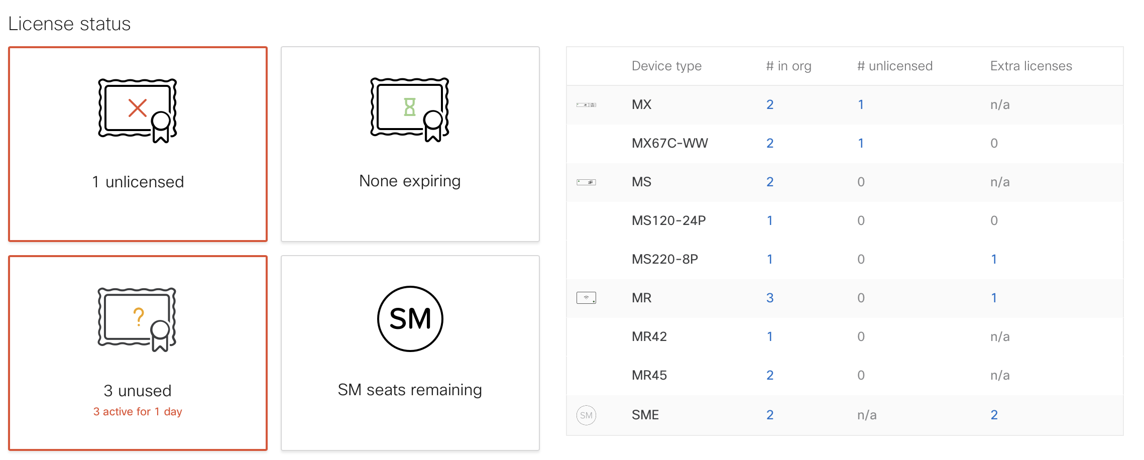 Solved: Per-device licensing and MX warm spare - The Meraki Community