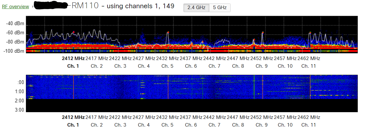 Solved: AP's reporting high channel utilization - The Meraki Community