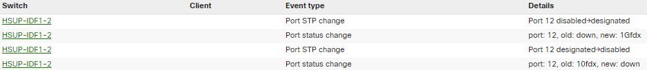 Solved: STP Change on Access Port - The Meraki Community