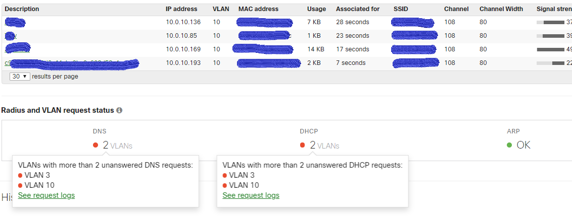 mr45 - DNS and DHCP failure - The Meraki Community