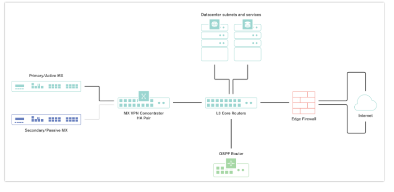 Nice Meraki Icons ? - The Meraki Community