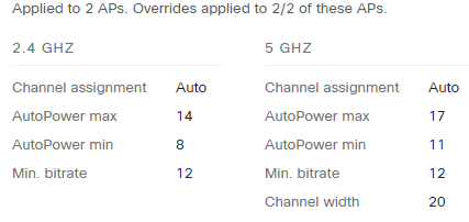 MR32 AP - Auto TX Power Change - The Meraki Community