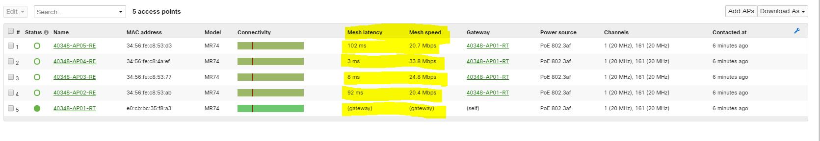 Solved: API for Mesh latency - The Meraki Community