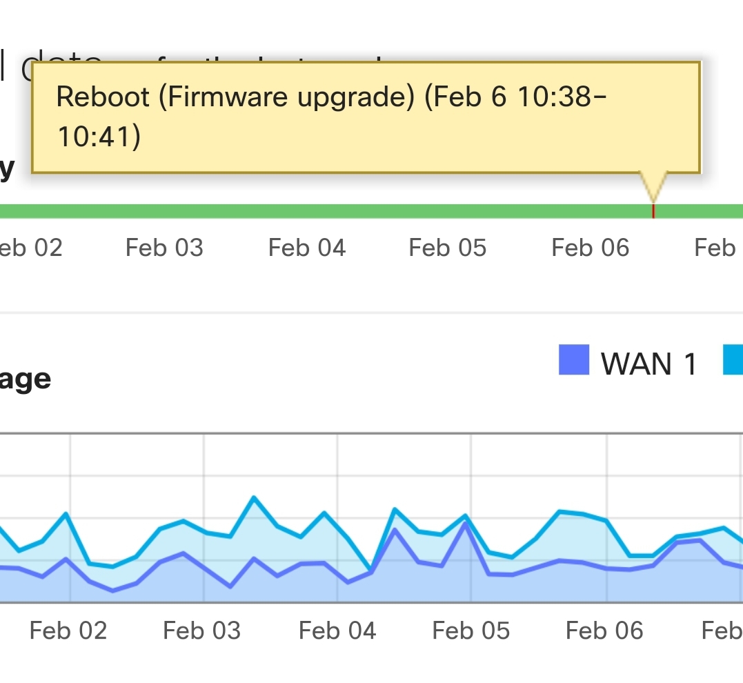 Solved: Firmware upgrade process on warm-spare MX - The Meraki Community