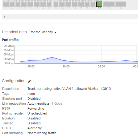 Solved: MS355 Series Switches 10Mpbs? - The Meraki Community