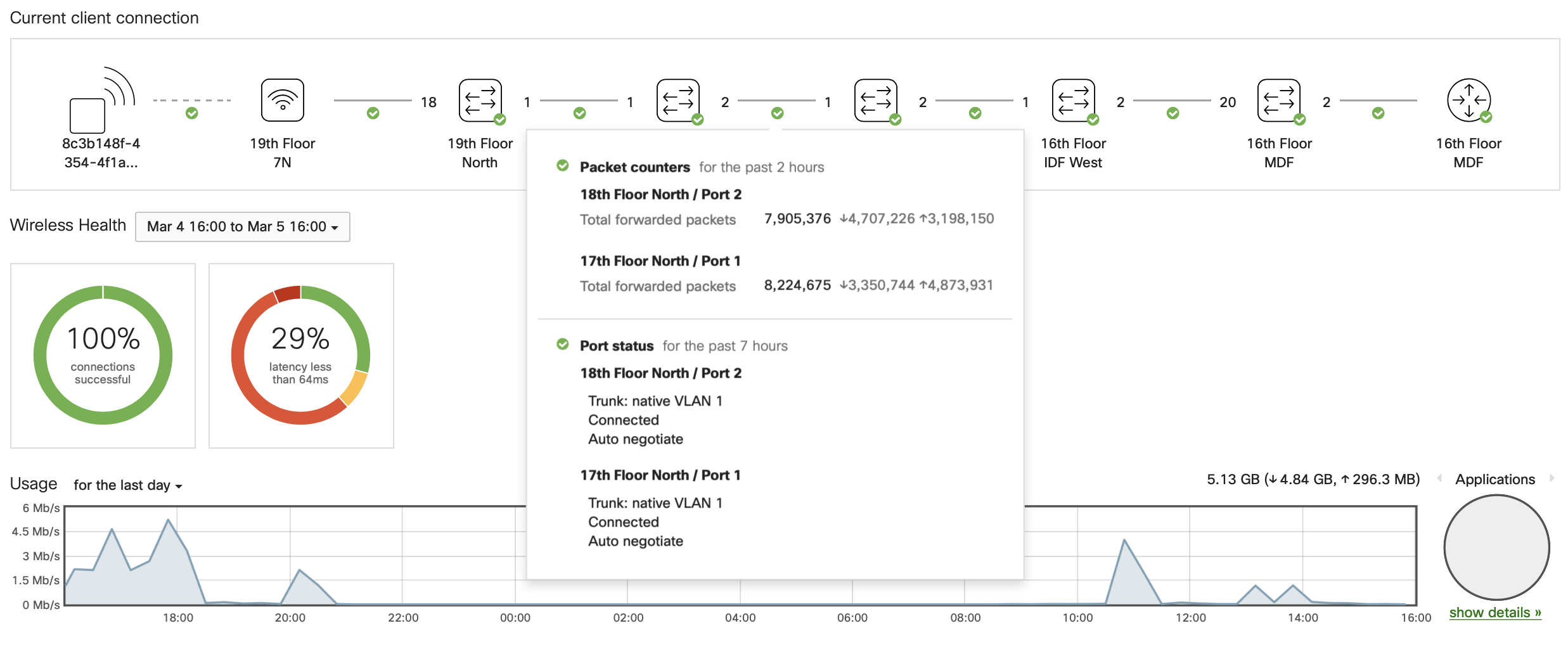 Re: New component on the dashboard for APs? - The Meraki Community