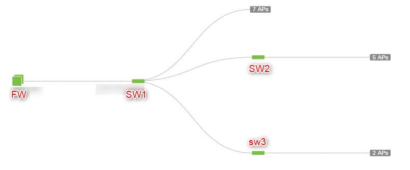 Solved: Switchport STP state changes continuously, what it means? - The ...