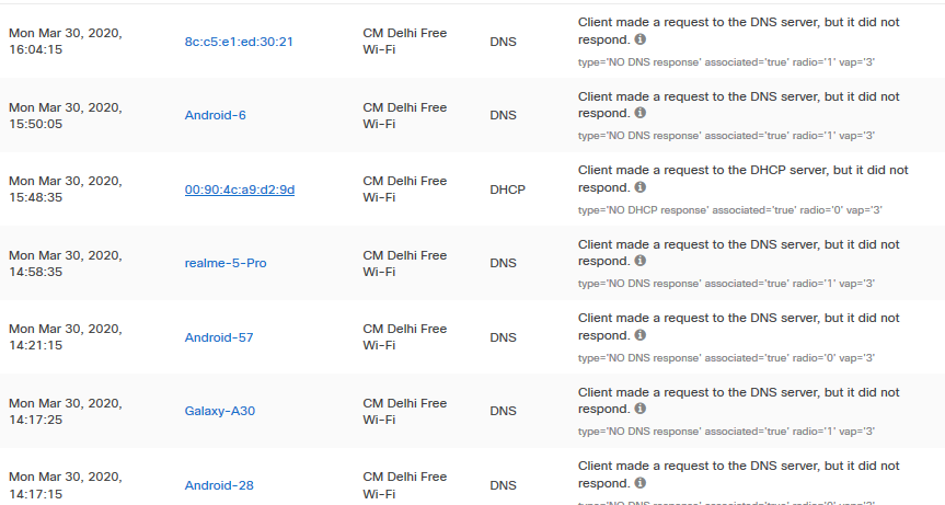 Dns Error The Meraki Community