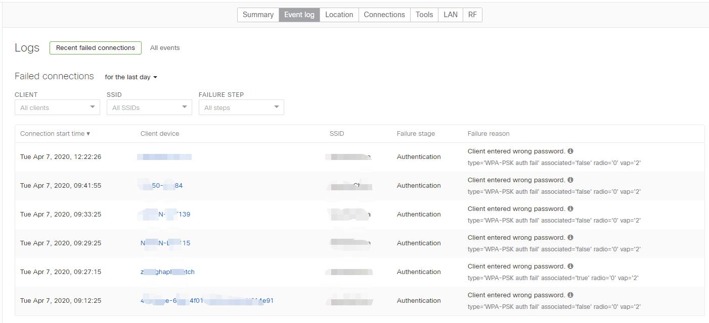 Solved: AP connection problem - The Meraki Community