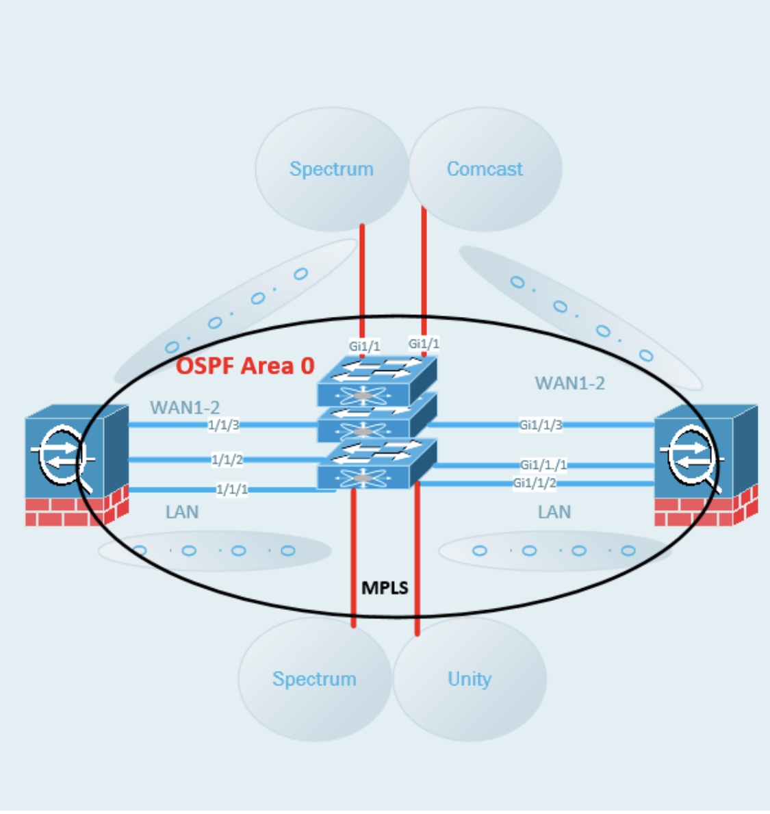 MX HA and WAN Failover - The Meraki Community