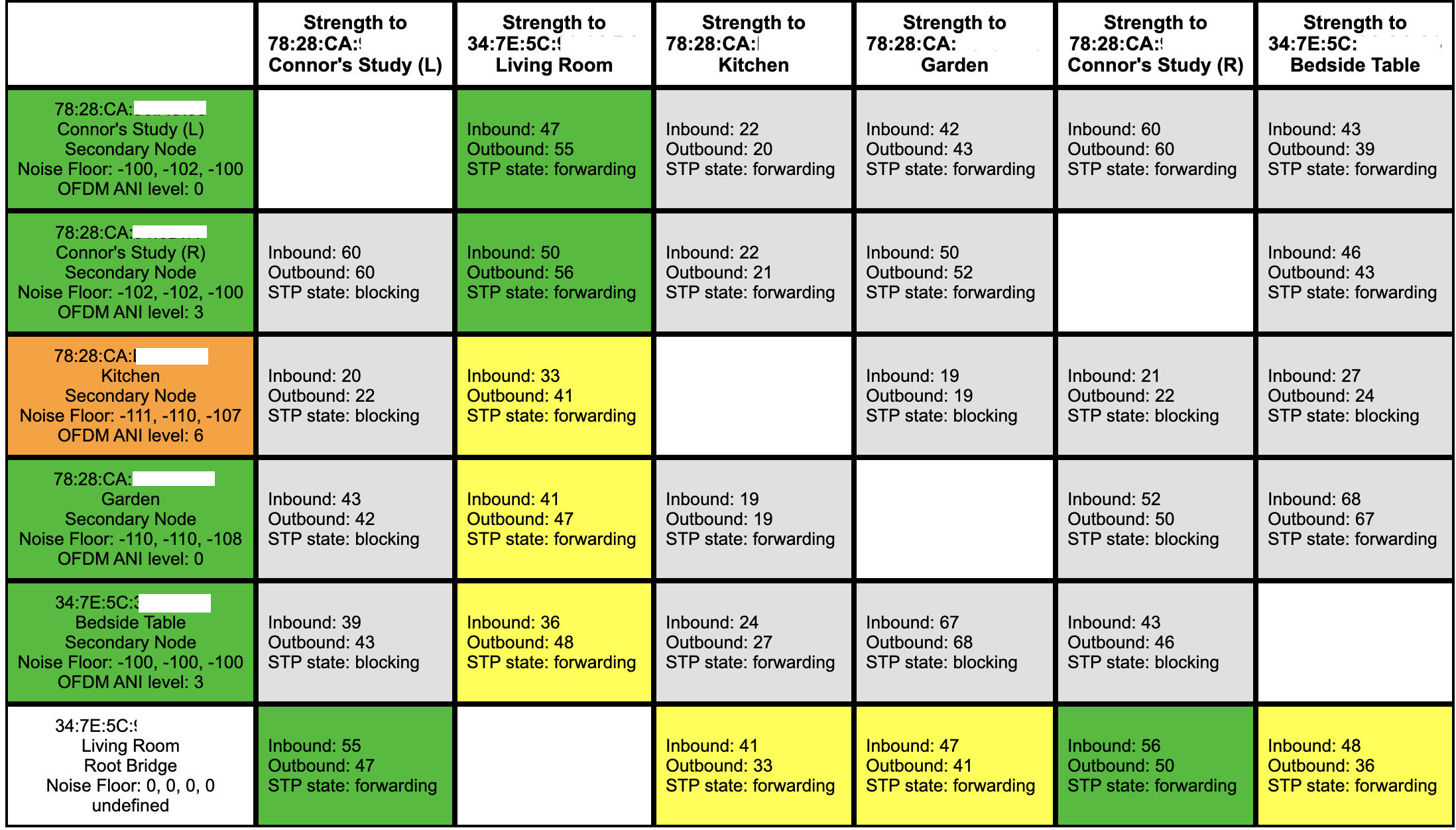 Connecting Sonos to Meraki - The Meraki Community