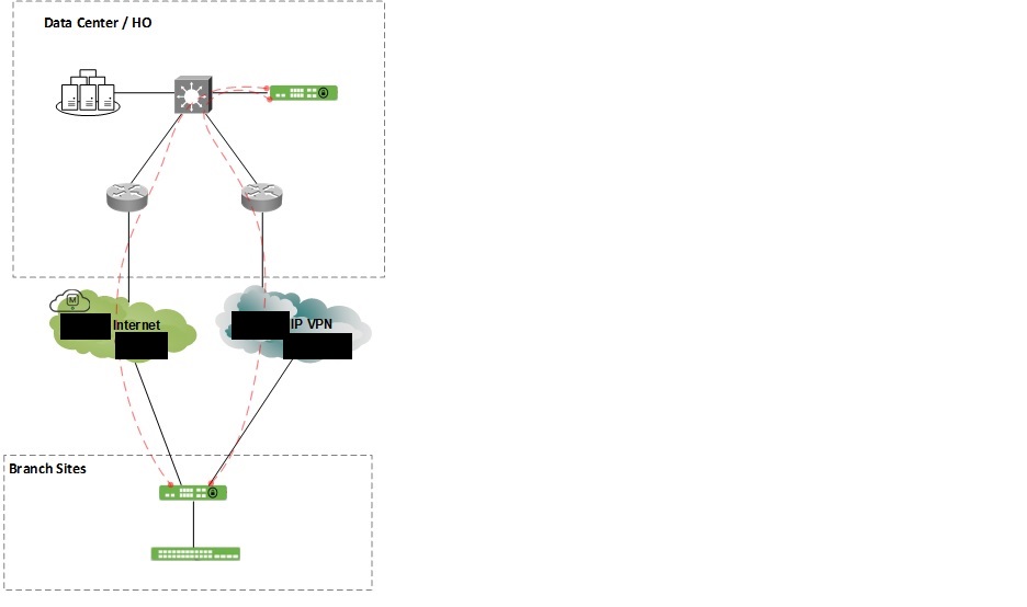 Meraki MX in one armed mode - The Meraki Community