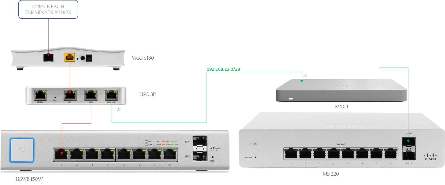 MX84 Home deployment. - The Meraki Community