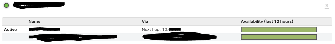Solved: Meraki One Armed Mode HA - The Meraki Community