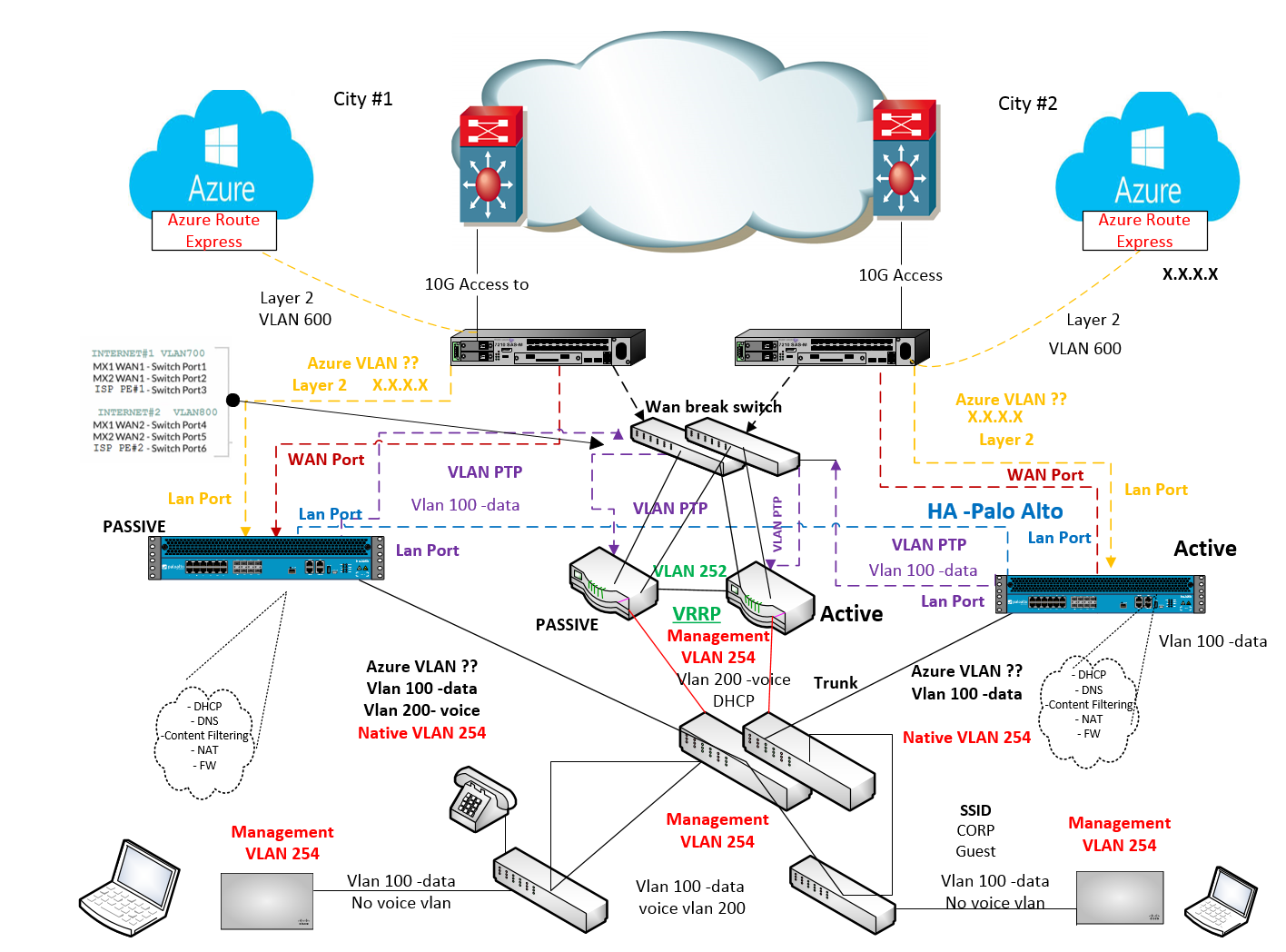 Solved: Fail over Mechanism between 2 MX and 2 Palo Alto - The Meraki ...