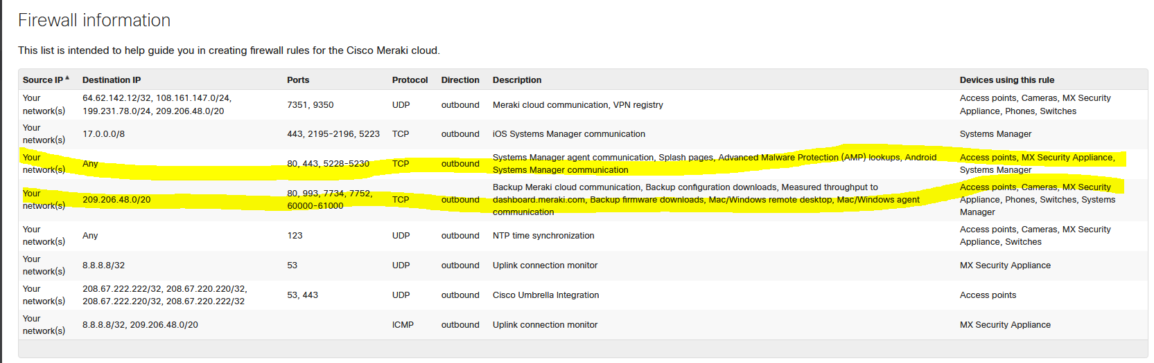 MX84 Interface Red LED - The Meraki Community