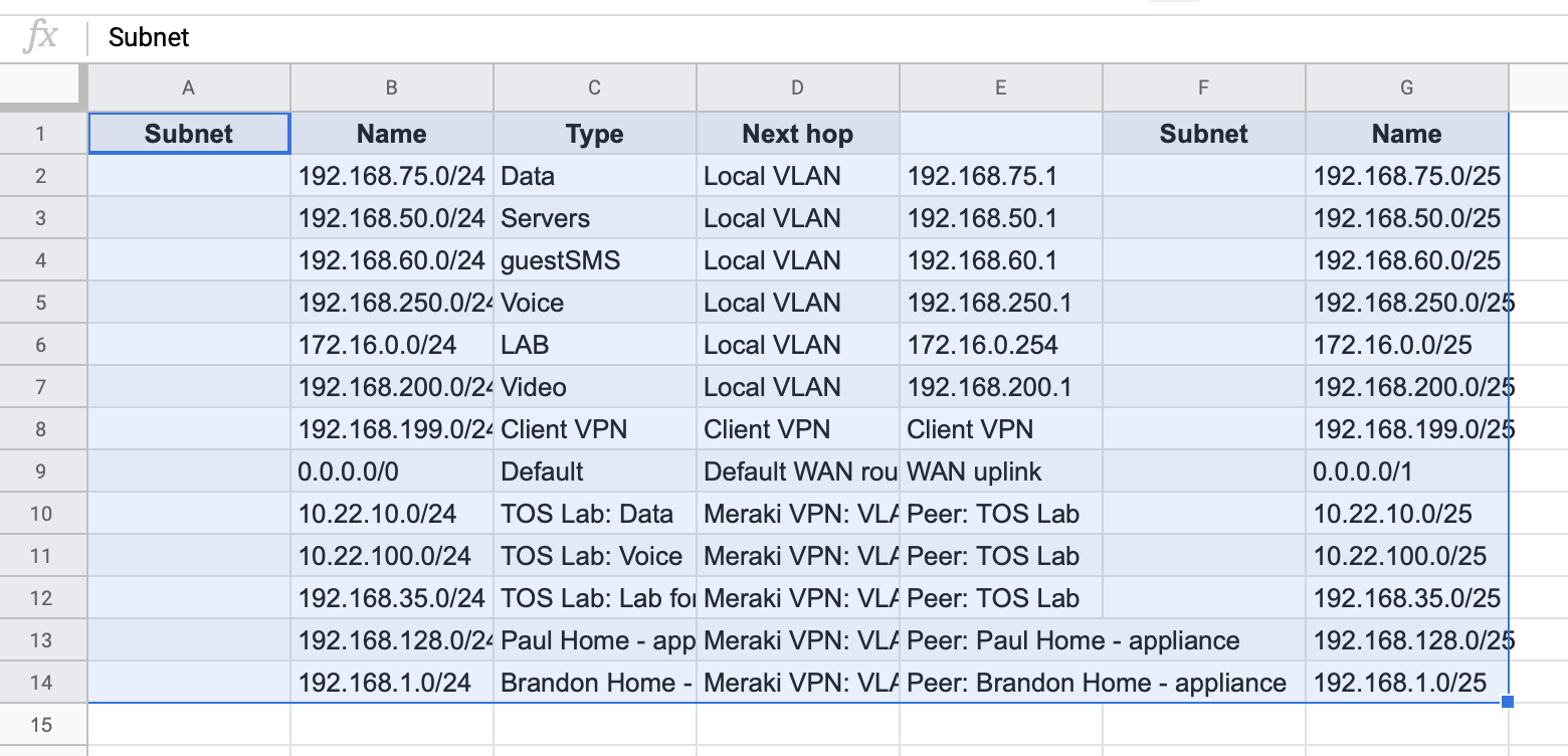 I need to be able to export the routing table on Meraki MX appliance ...