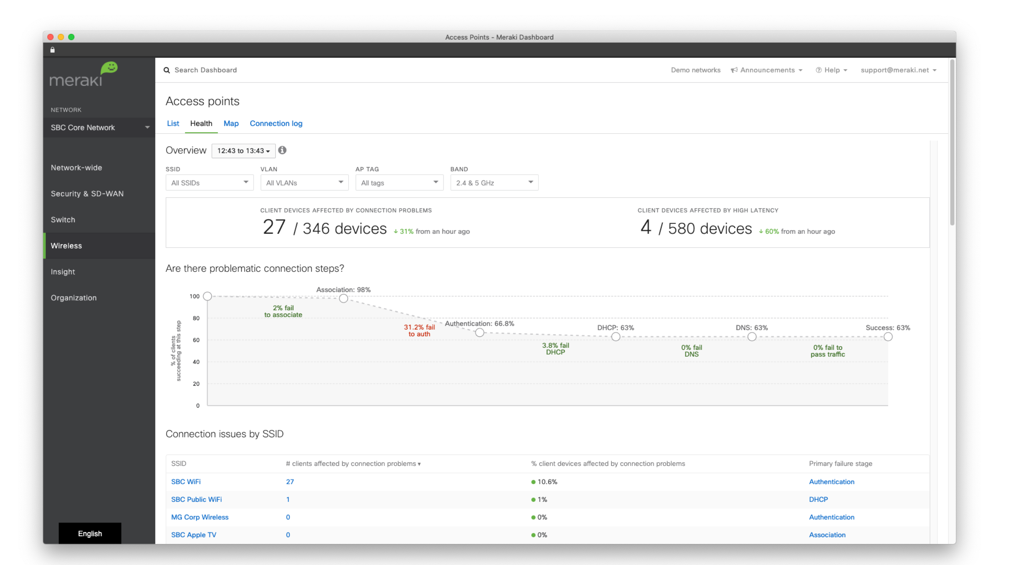 Wireless Health --> Meraki Health feature announcement - The Meraki ...