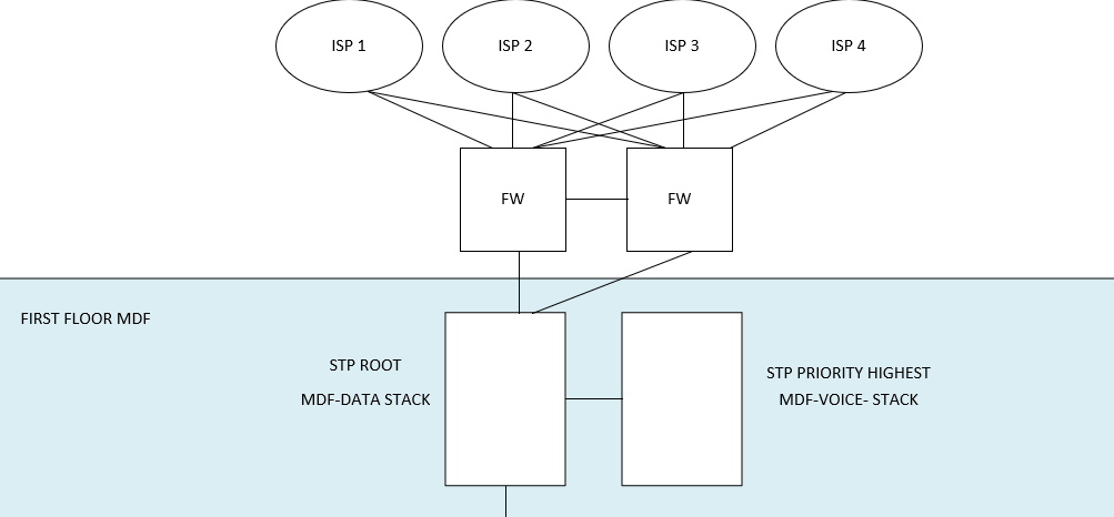 Solved: Behavior of multiple uplinks on a MS 225 stack. - The Meraki ...