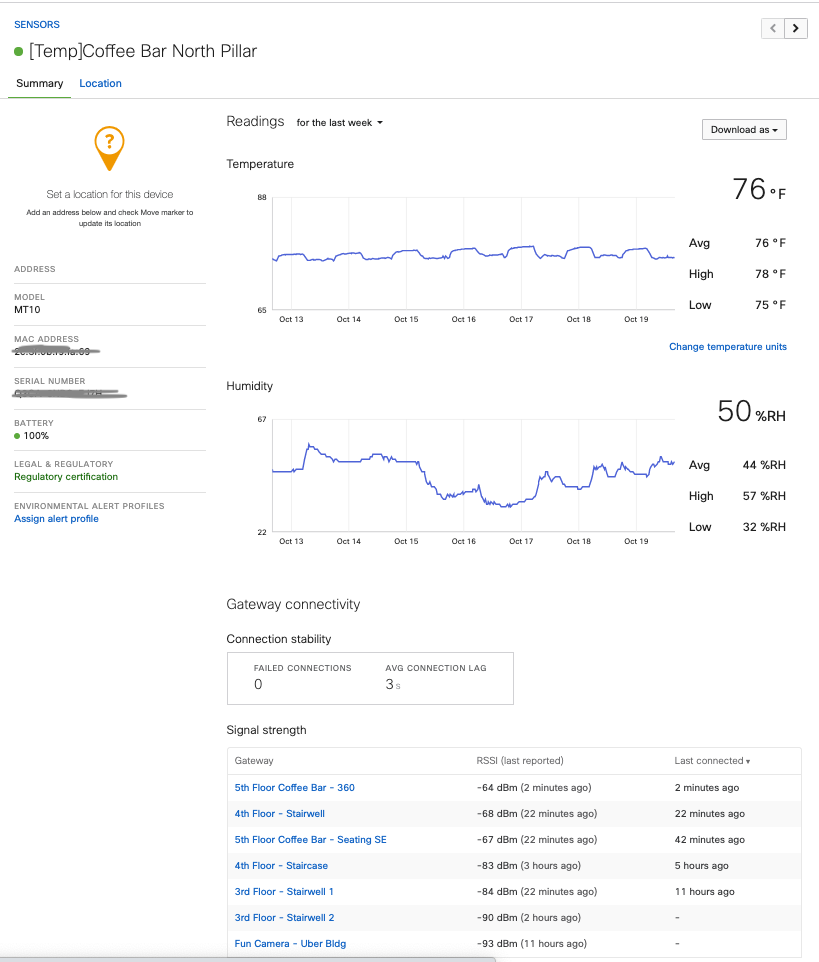 Welcome to the MT forum! - The Meraki Community