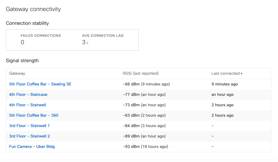 Welcome to the MT forum! - The Meraki Community