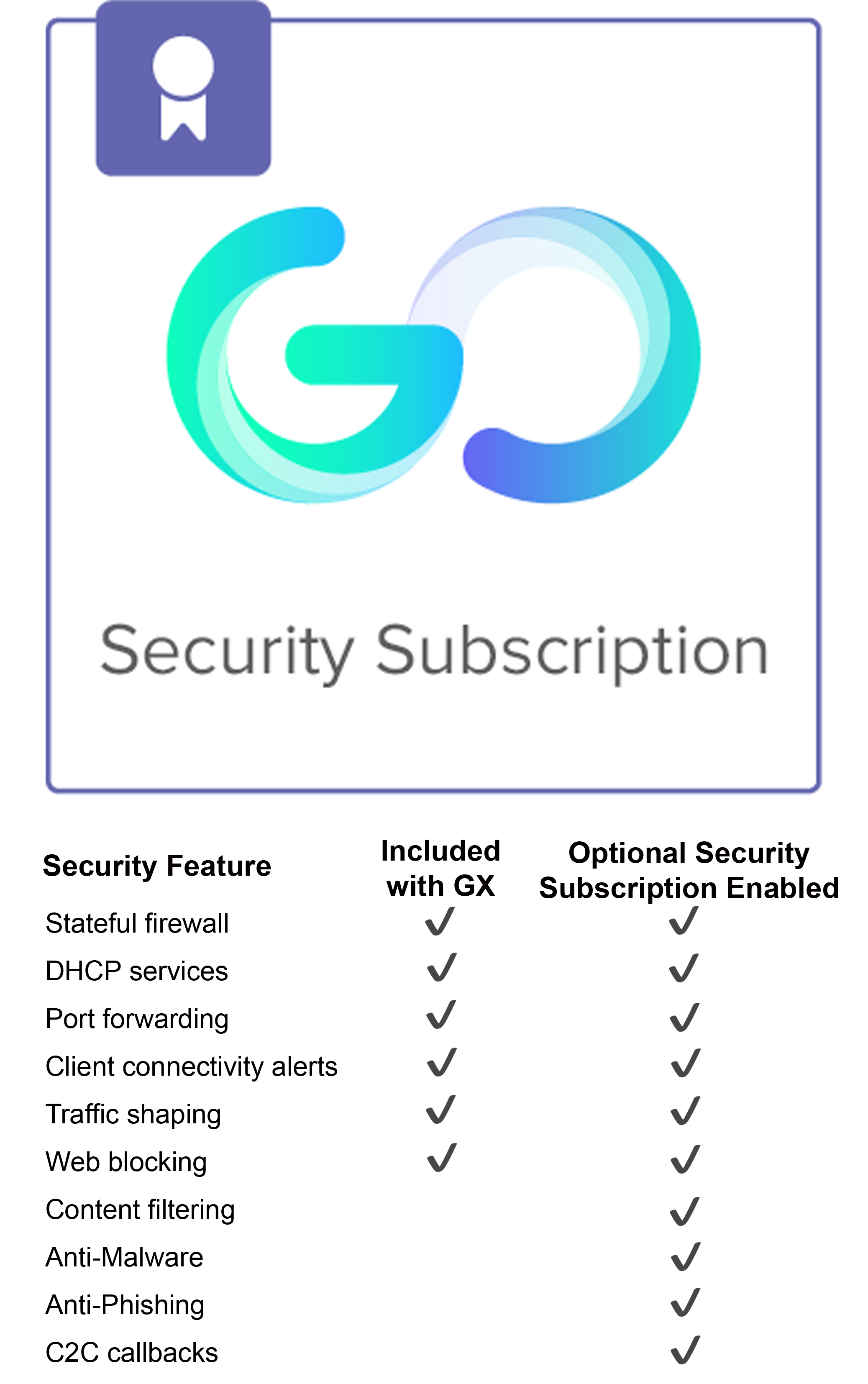 Solved: Security Demo - The Meraki Community