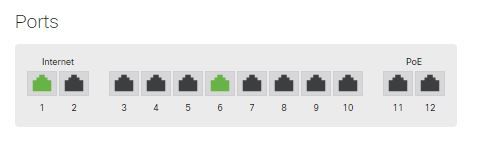 MX device ports - The Meraki Community