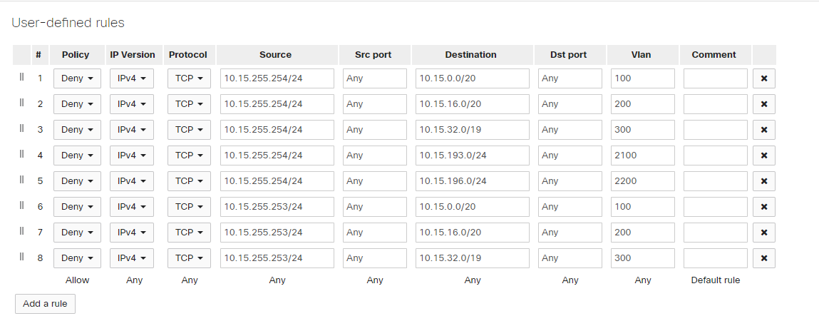 Solved: Configure sw l3 - The Meraki Community