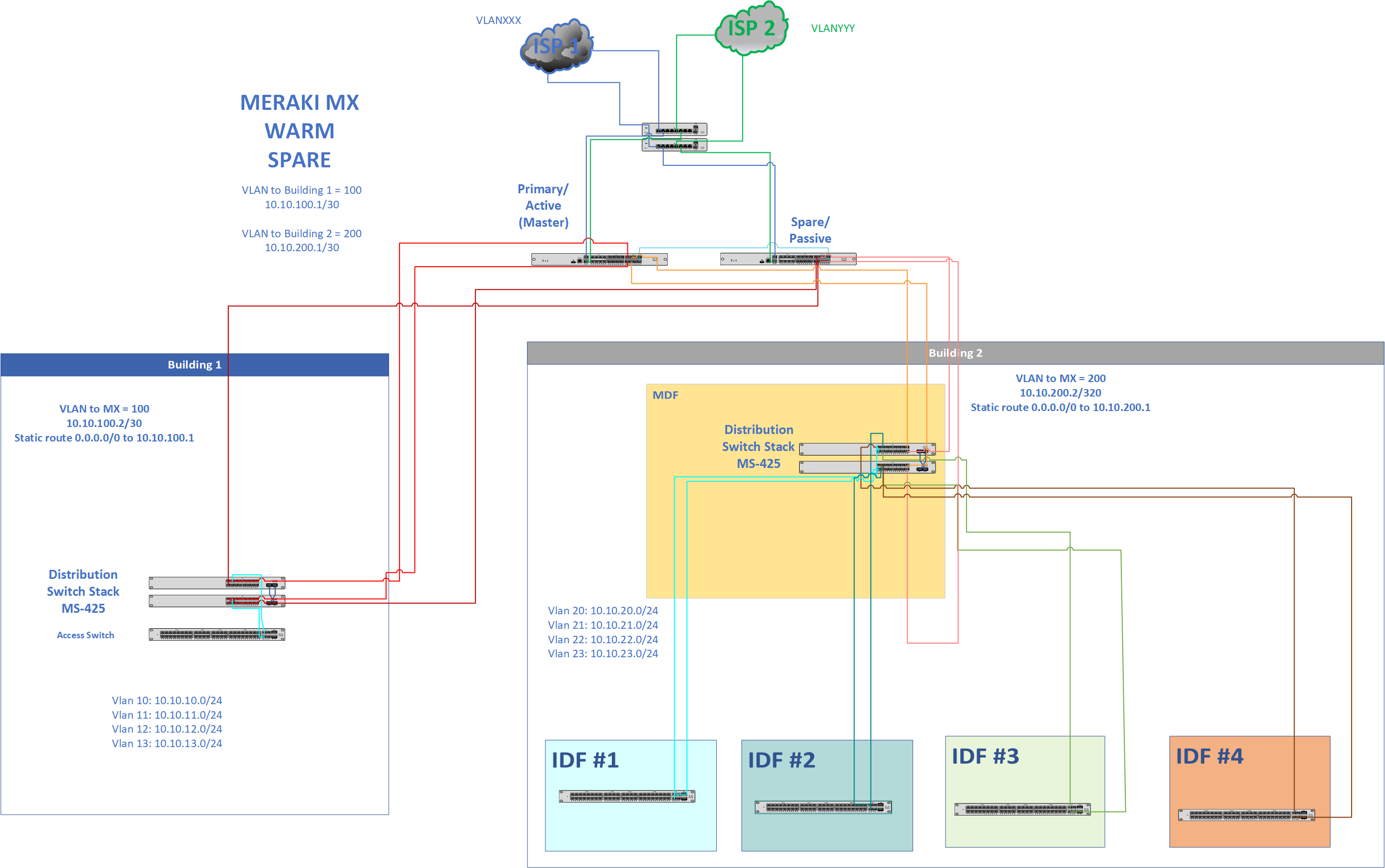 Meraki multi building deployment - The Meraki Community