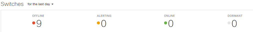 Meraki Switches (MS210-48LP & MS425-16) went Offline - The Meraki Community