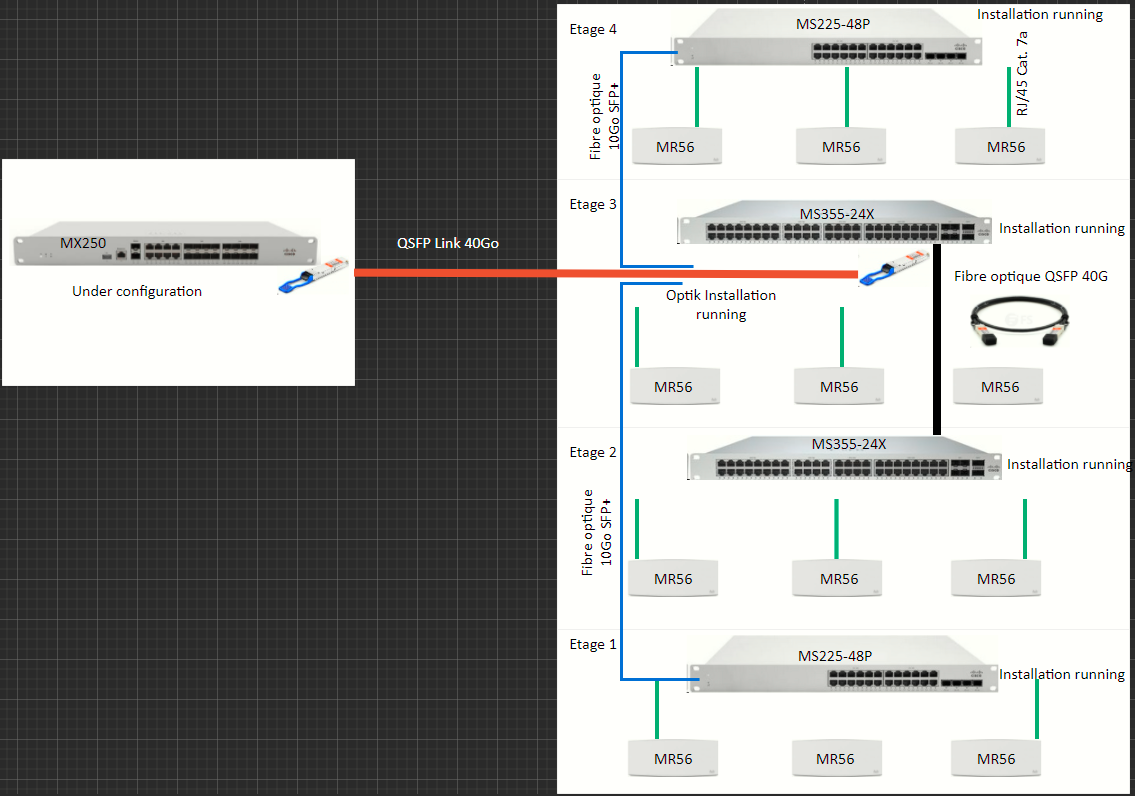 Deep renovation - The Meraki Community
