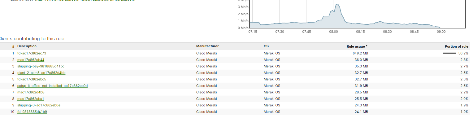 Camera uploading - The Meraki Community