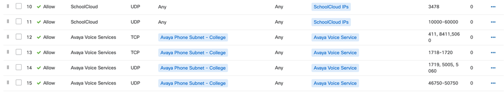 L3 Firewall Port Range - The Meraki Community