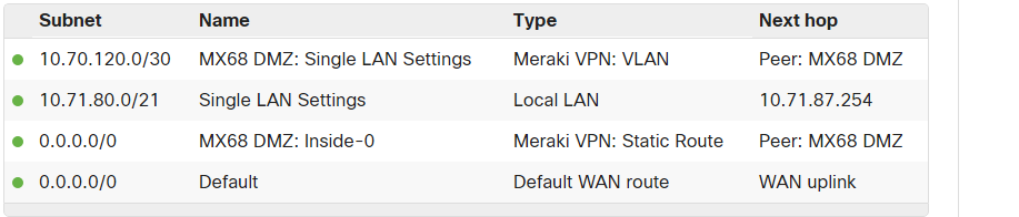 Solved: MX68 LAN static route or default route. - The Meraki Community