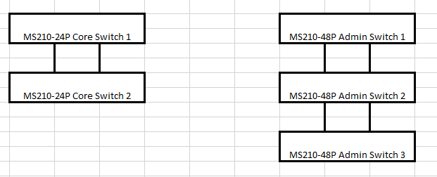 Solved: Need assistance with STP Guard - The Meraki Community