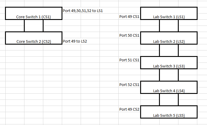 Solved: Need assistance with STP Guard - The Meraki Community