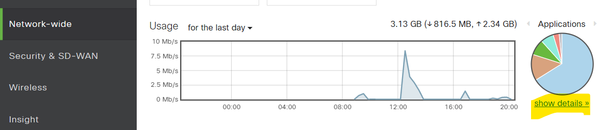 Solved Single Source Devices Wan Traffic Analysis The Meraki Community