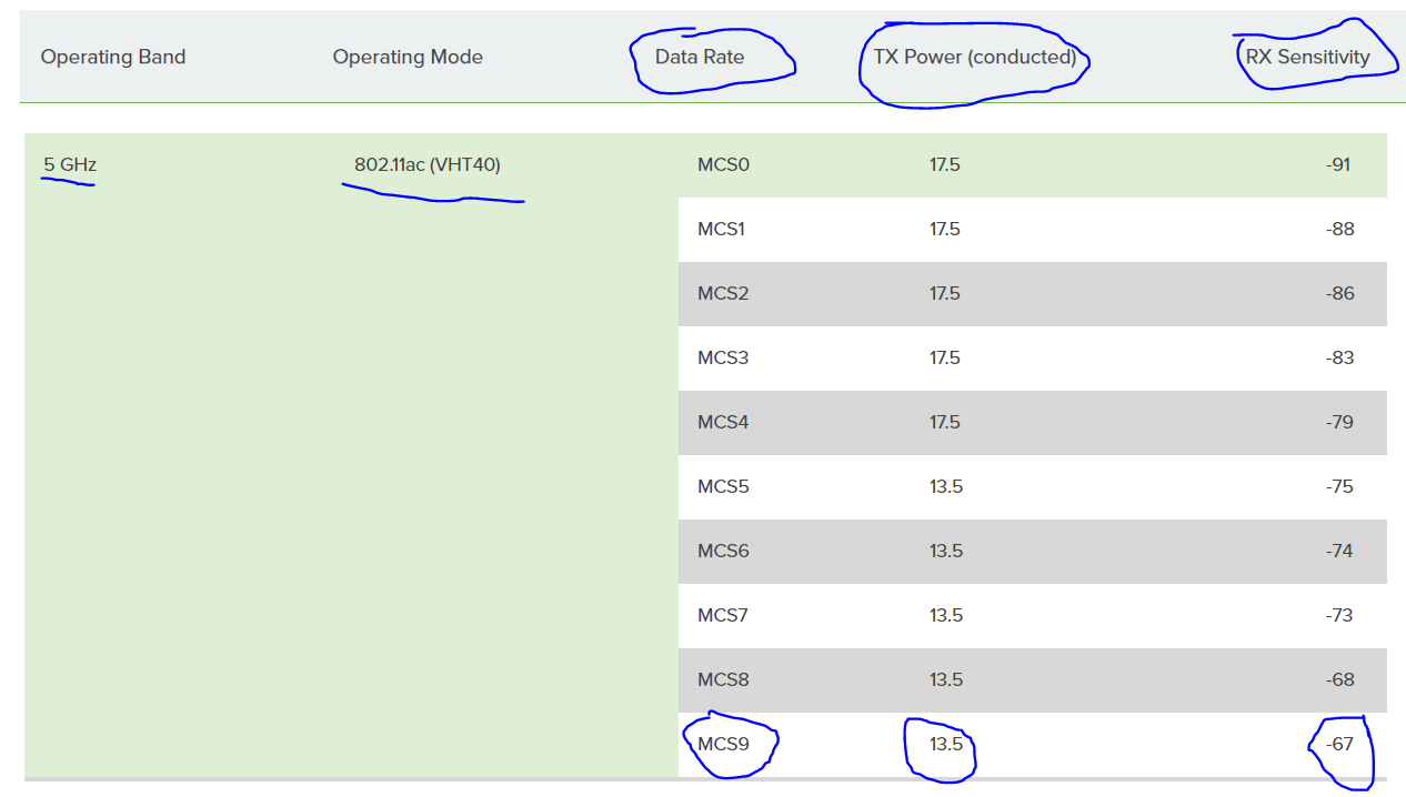 Solved: Understanding RF Performance Table for Meraki MR - The Meraki ...