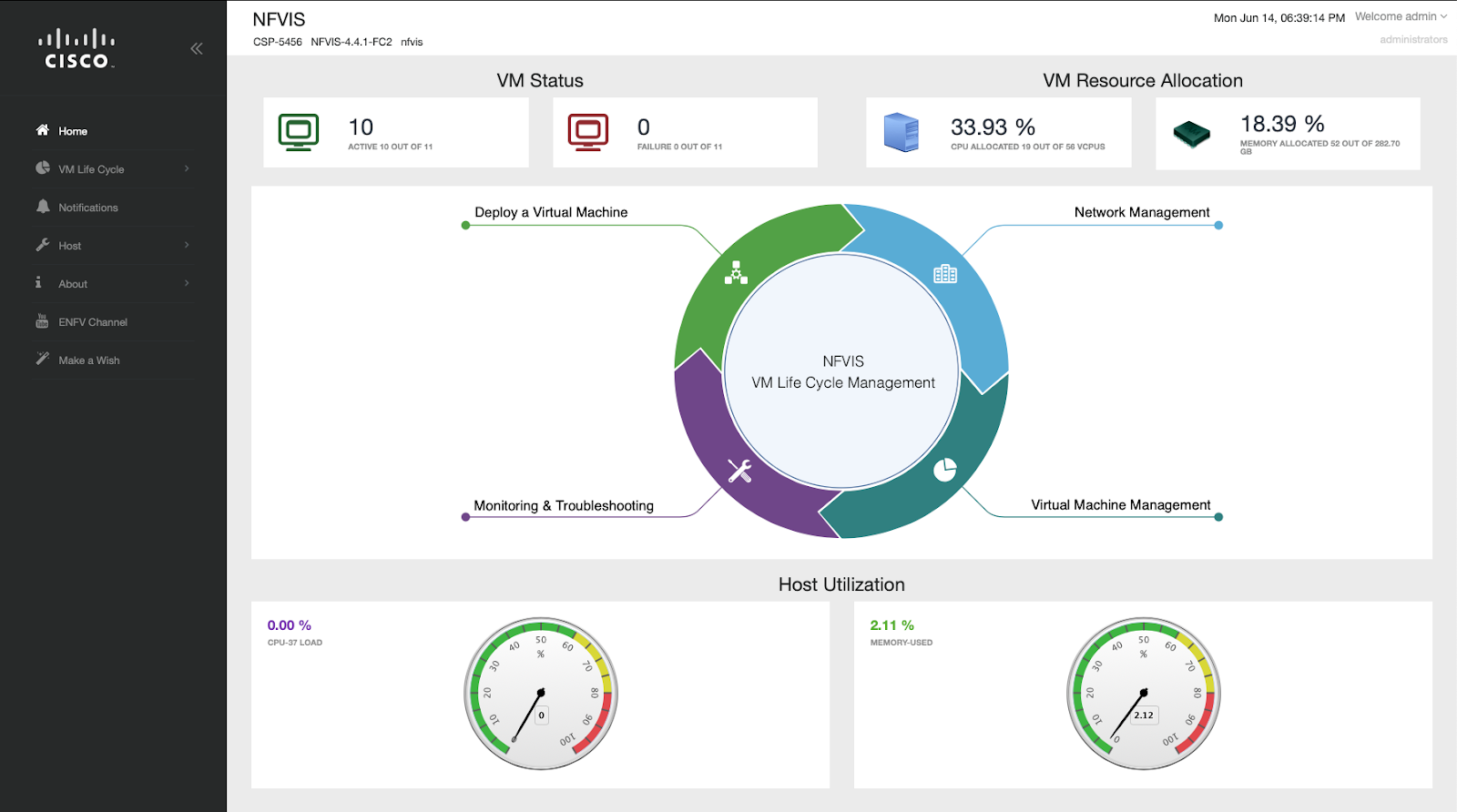 Introducing the new vMX on Cisco NFVIS for Private Cloud! - The Meraki ...