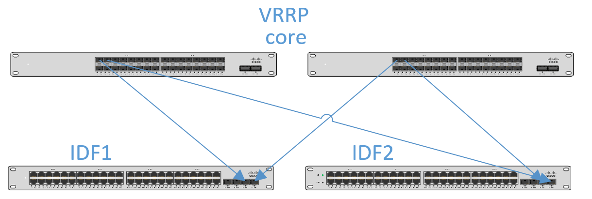Solved: 2*MS425 Stacking or VRRP? - The Meraki Community