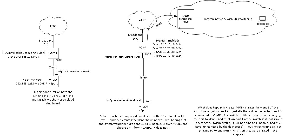 Enabling switch after applying a template - The Meraki Community