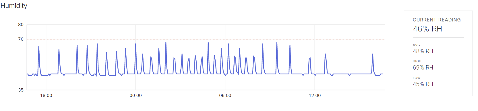 Welcome to the MT forum! - The Meraki Community