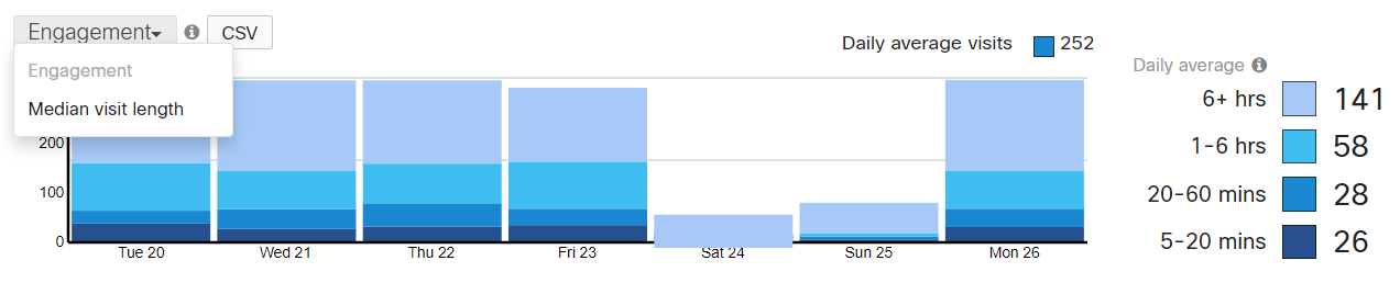 WIFI Users - The Meraki Community