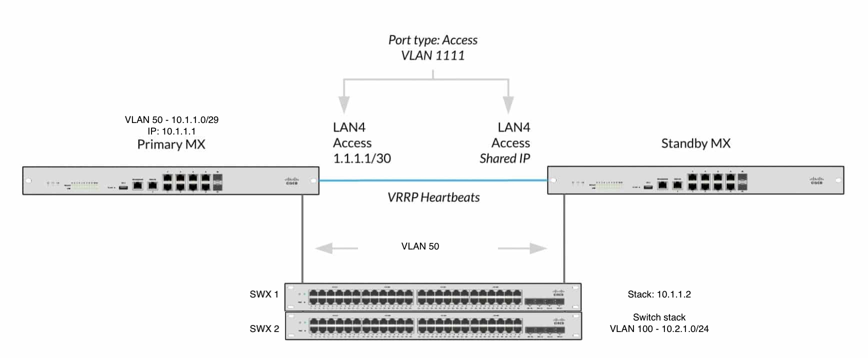 Solved: What *IS* the functional way for HA warm spare + L3 switch ...