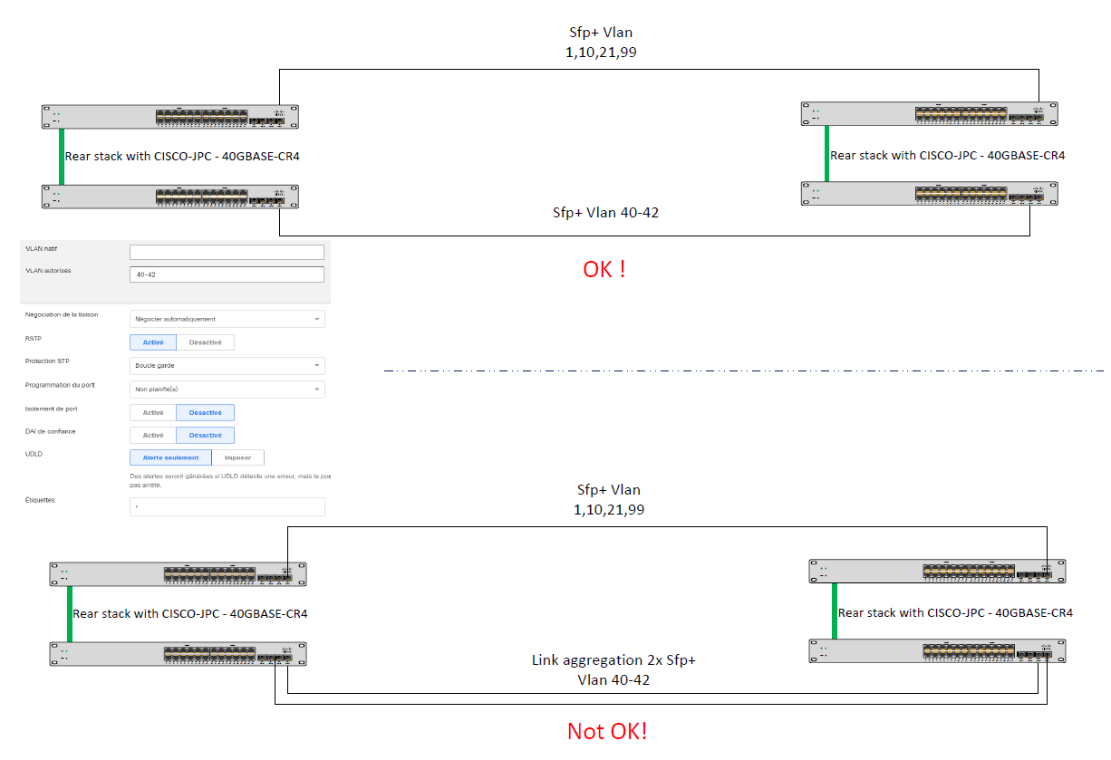 Solved: Aggregation problem - The Meraki Community