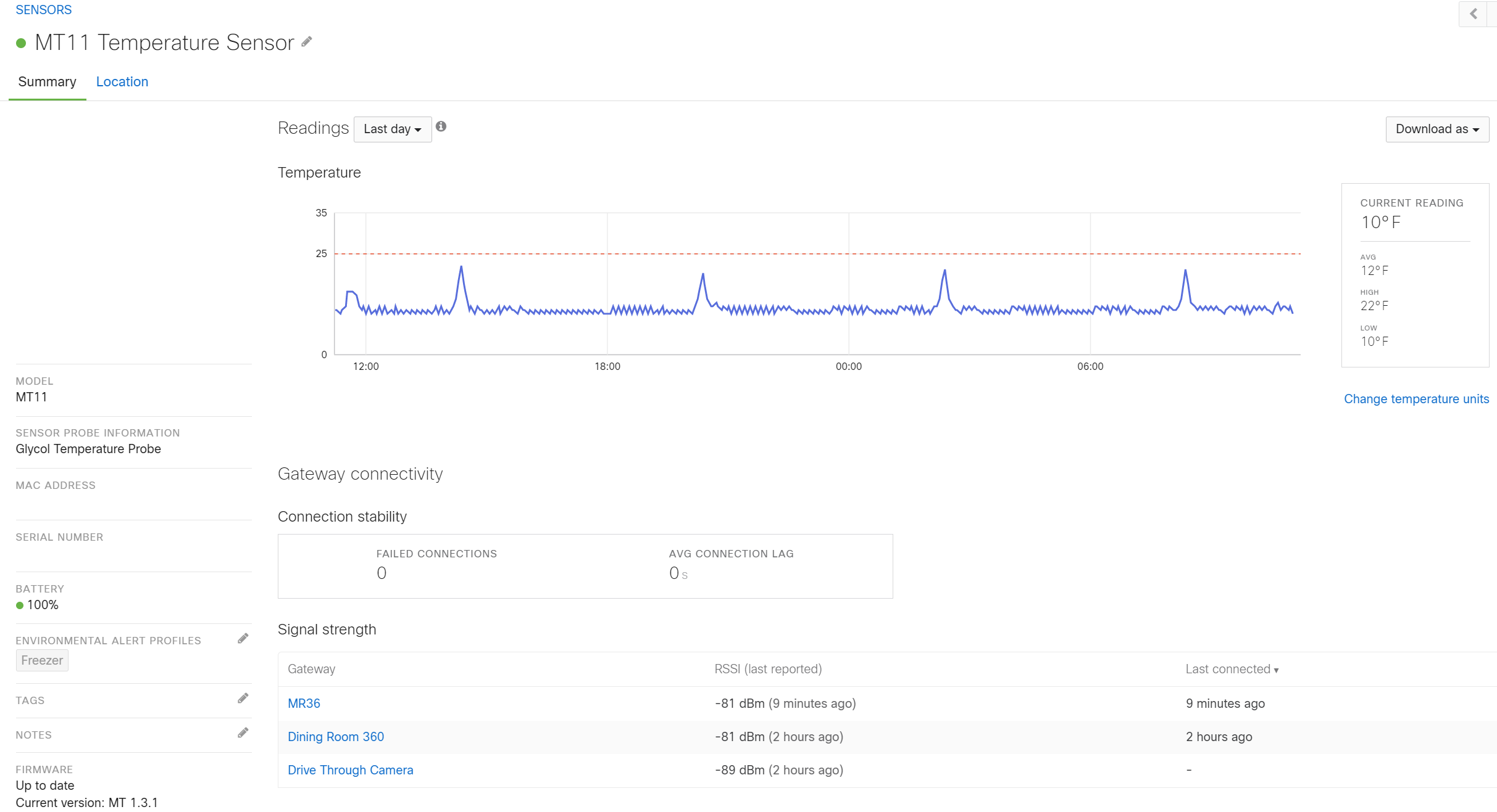 MT11 Freezer Monitoring - The Meraki Community