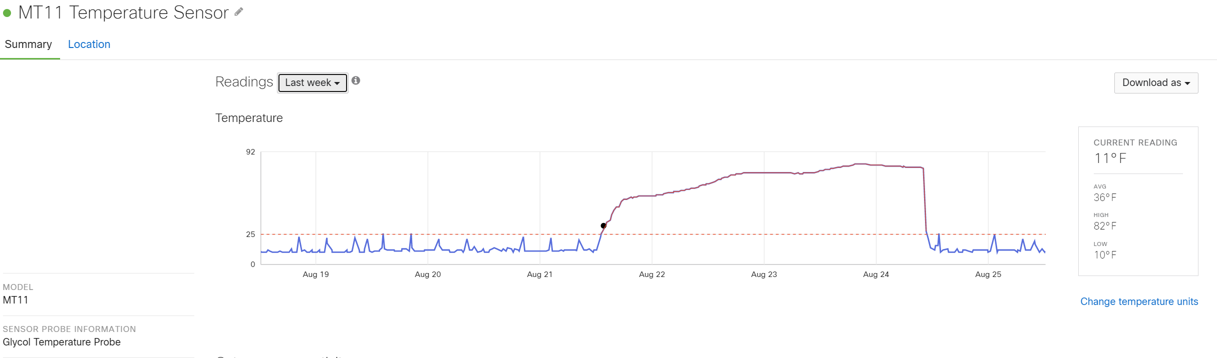 MT11 Freezer Monitoring - The Meraki Community